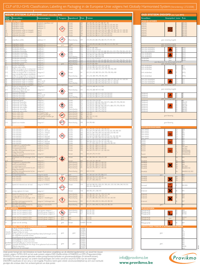 H - en P-Zinnen | PDF