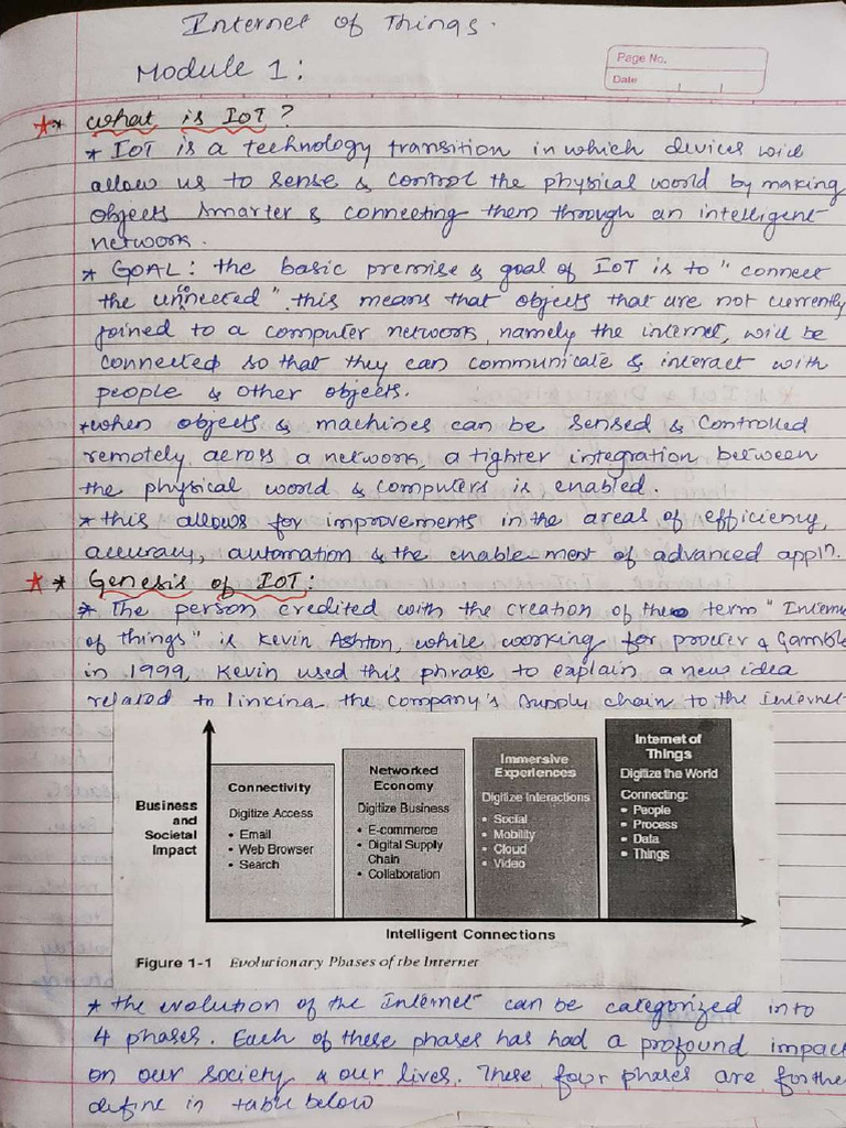 IOT Complete Notes | PDF