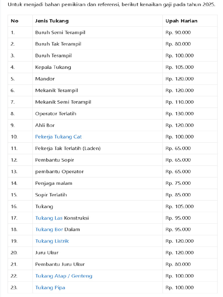 Daftar-Gaji-Tukang-Bangunan-Tahun-2025-Update-DinasPajak-com-05-30-2025_02_14_AM | PDF