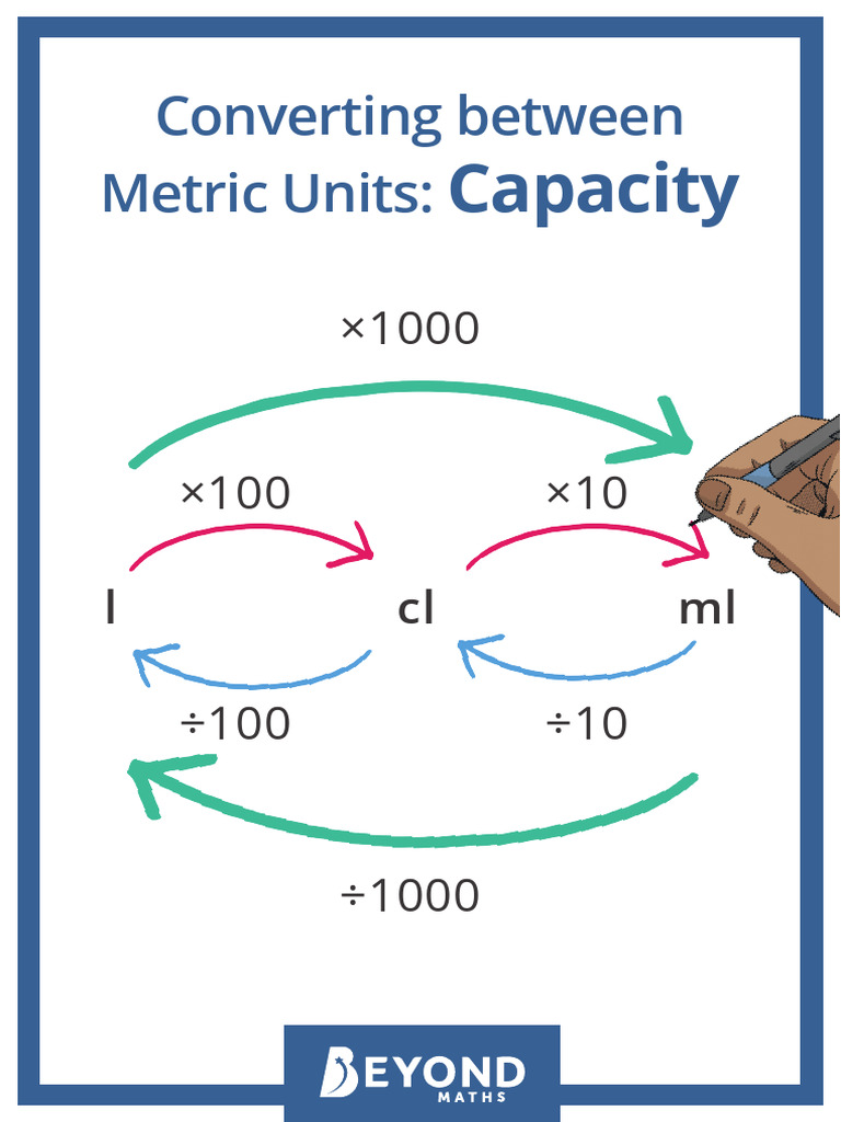 Converting Between Metric Units - Capacity | PDF