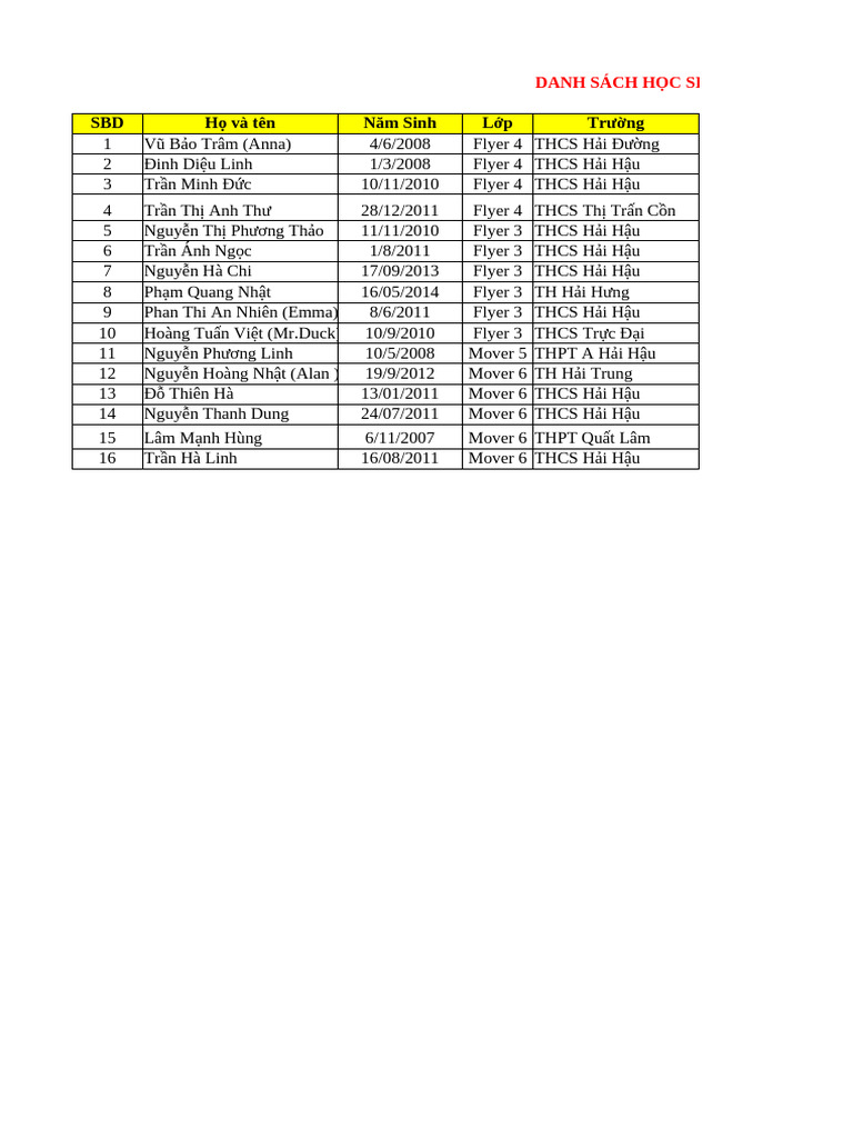 Danh Sách Và Lịch Thi Ielts Chh | PDF