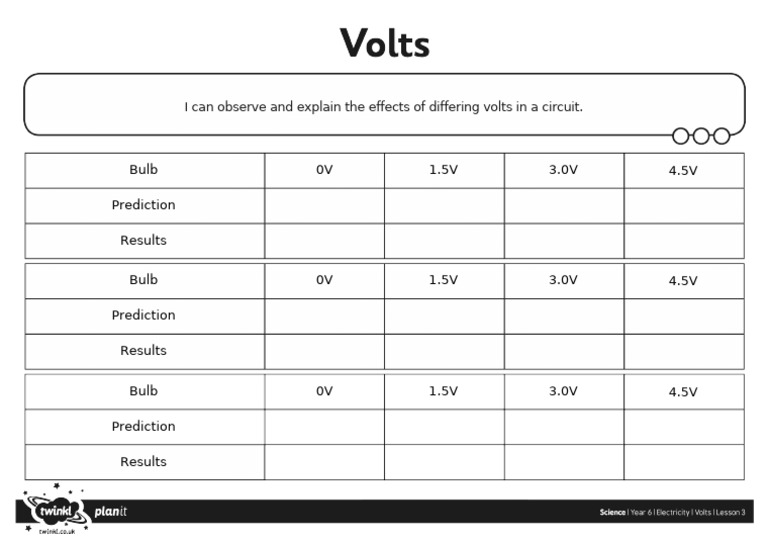 Activity Sheet Volts-Editable | PDF