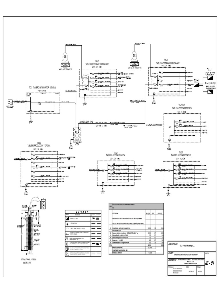 Plano de Esquemas Unfiltares de Tableros y Cuadro de Cargas Construmix Julio 2024 | PDF ...