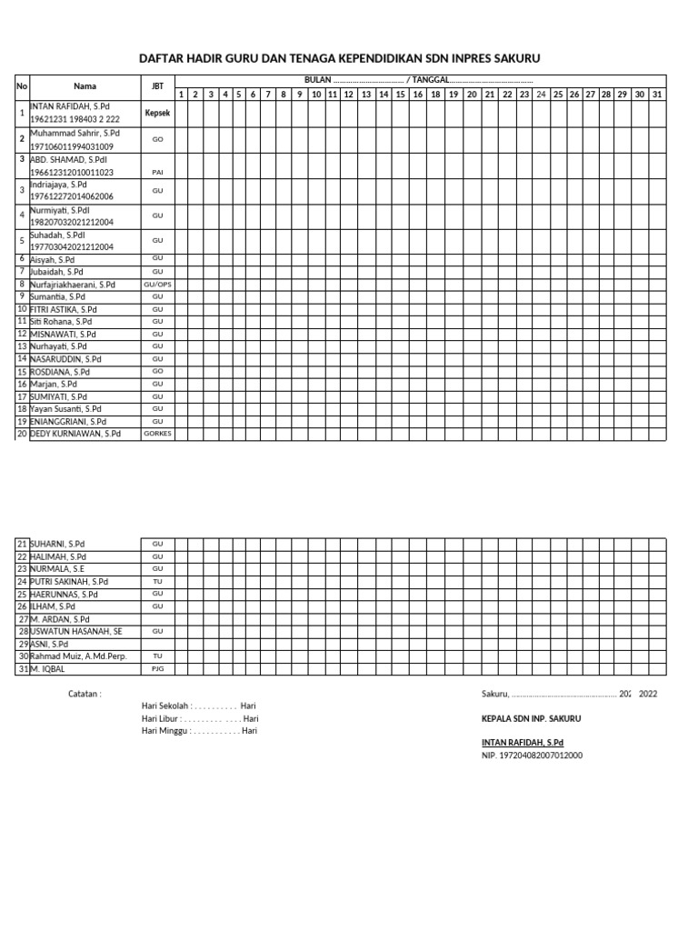 Absen Guru 2022 | PDF