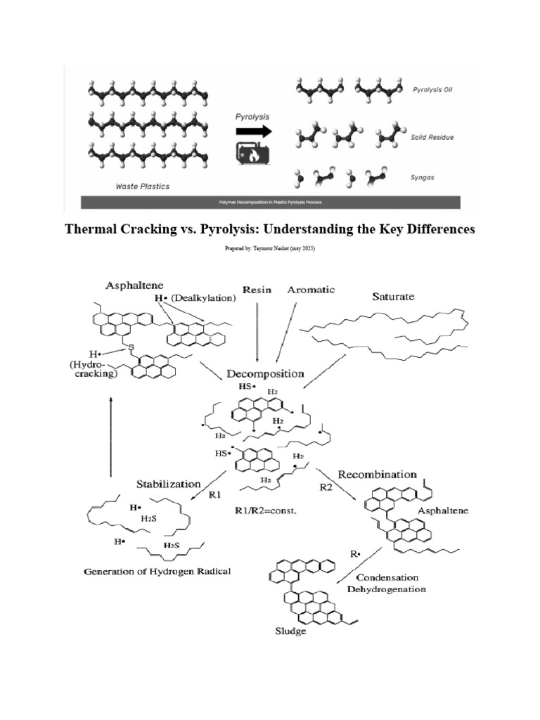 Thermal Cracking vs. Pyrolysis Explained | PDF | Cracking (Chemistry ...