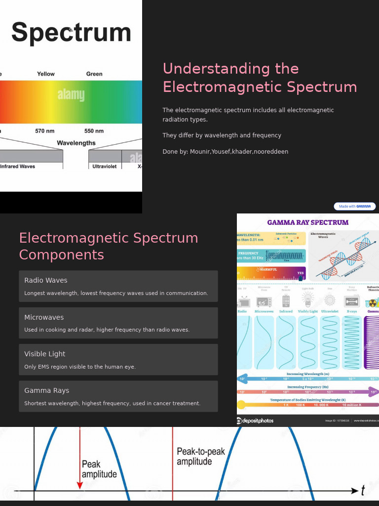The Electromagnetic Spectrum | PDF