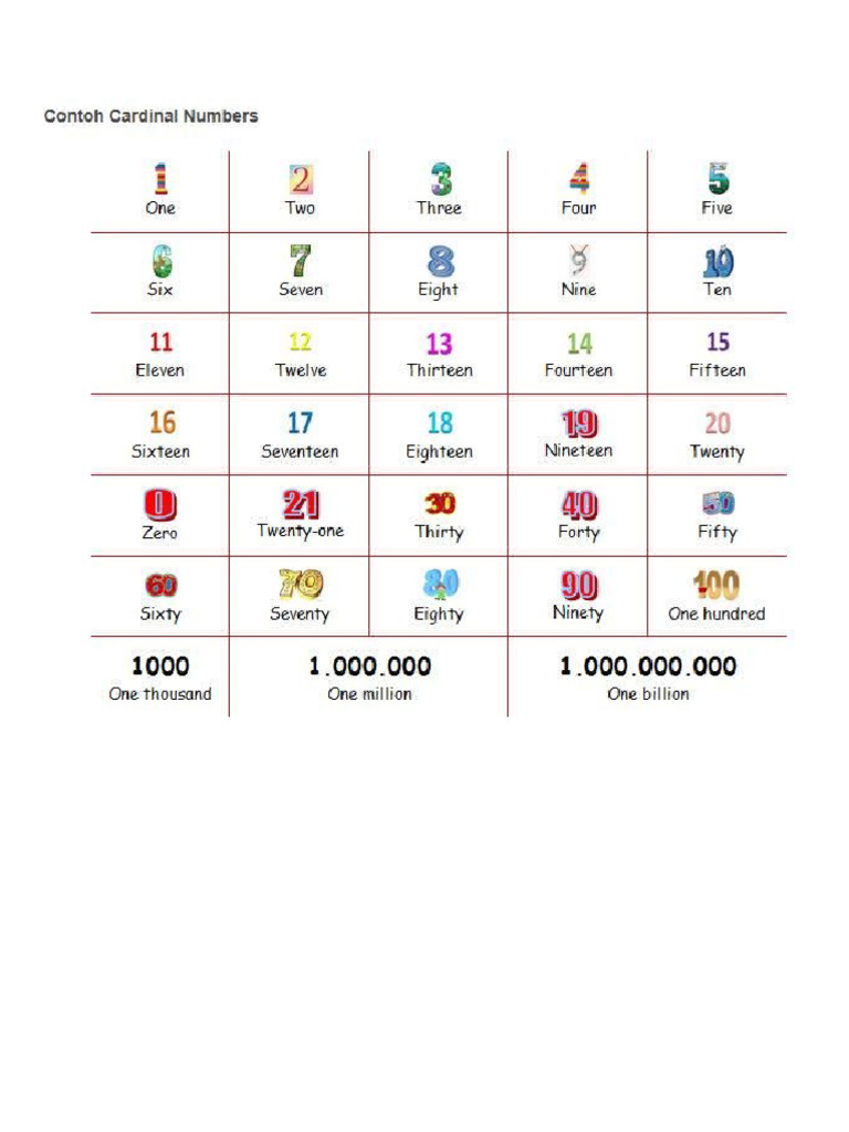 Pengertian dan Contoh Ordinal Number | PDF