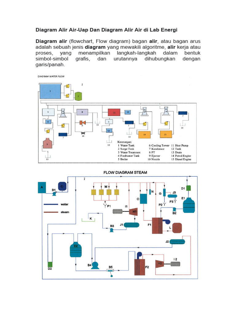 Diagram Alir Air-Uap di Lab Energi | PDF