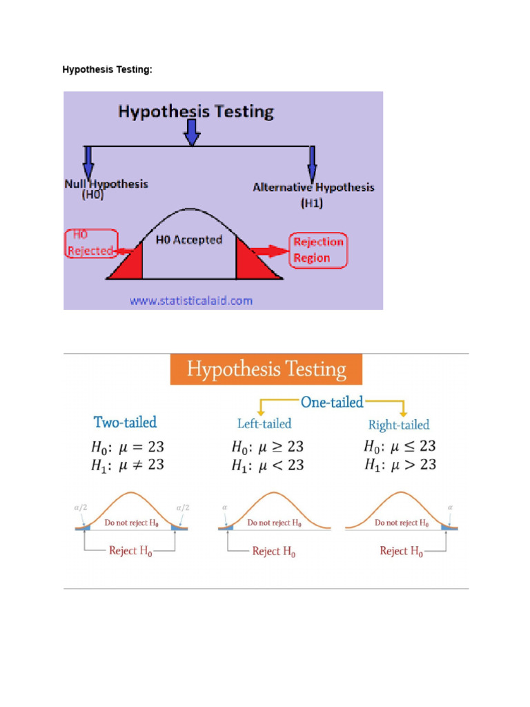 Understanding Hypothesis Testing Basics | PDF
