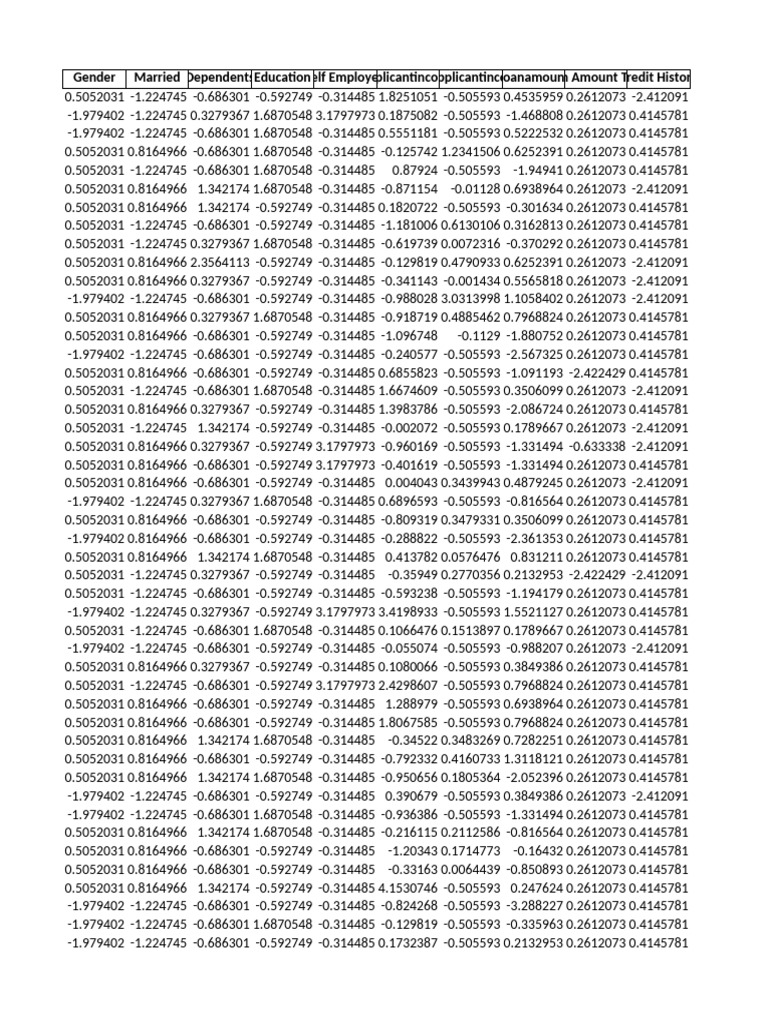 KNN_KMe_Bank_Predictions_With_Distances | PDF