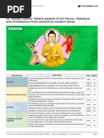 Civilsdaily - MicroThemes - GS1 | PDF | Water | Globalization