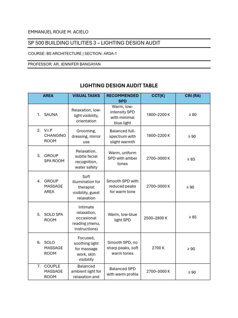 Lighting Design Audit for Spa Facilities | PDF | Lighting ...