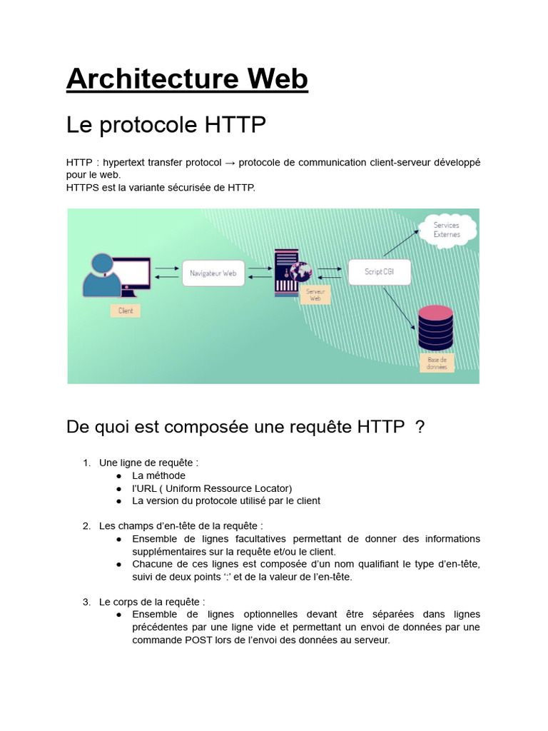 Comprendre le protocole HTTP et ses méthodes | PDF | Ajax ...