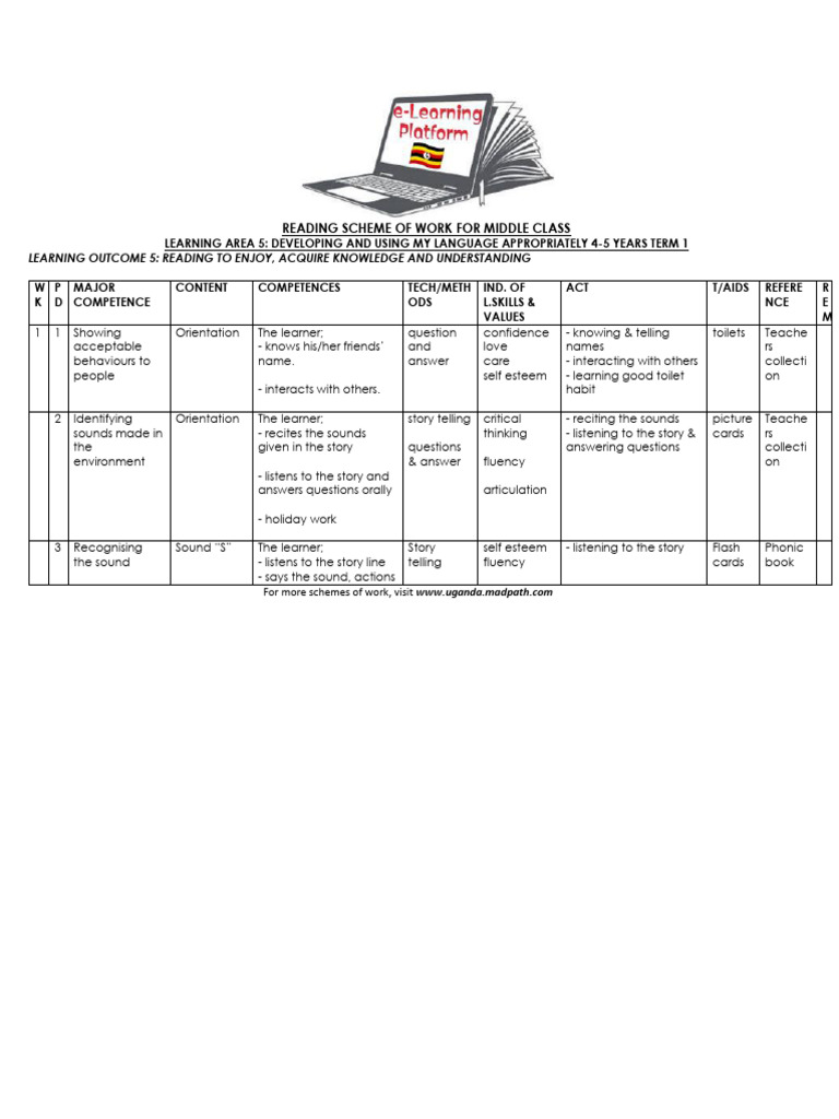 Reading Scheme for Middle Class Kids | PDF | Phonics | Fluency