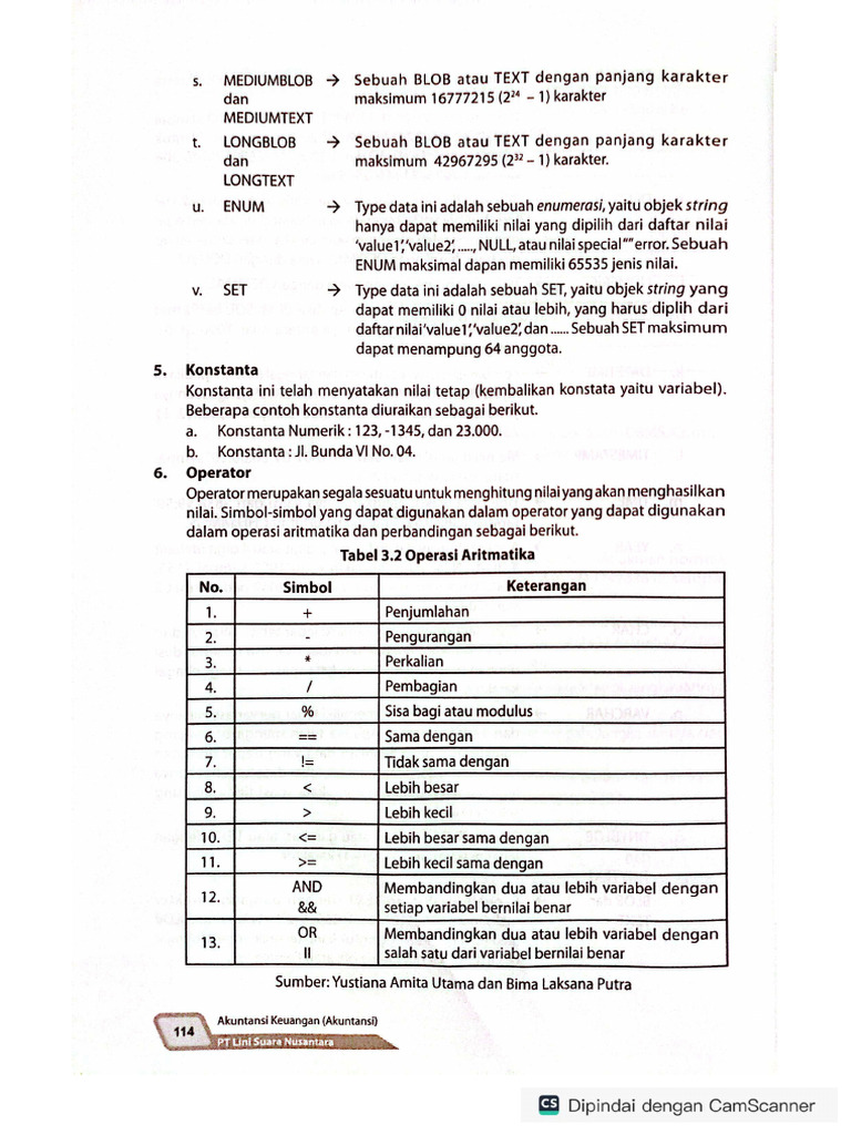 SQL Bertingkat | PDF