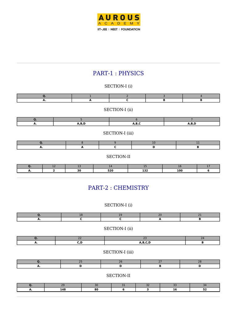 JEE ADVANCE - Paper-1A SOLUTIONS | PDF | Force | Iron