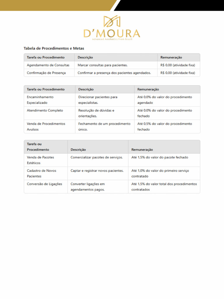 Tabela de Metas Dra. Danusa Moura | PDF
