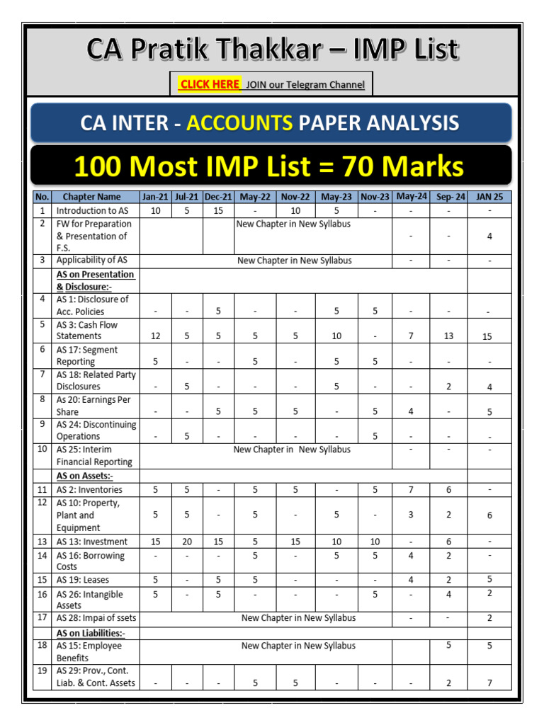 CA Inter Accounts Paper Overview | PDF | Corporations | Financial Economics
