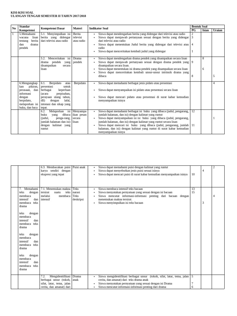 Soal Uts 2 Bahasa Indonesia Kls Vi | PDF