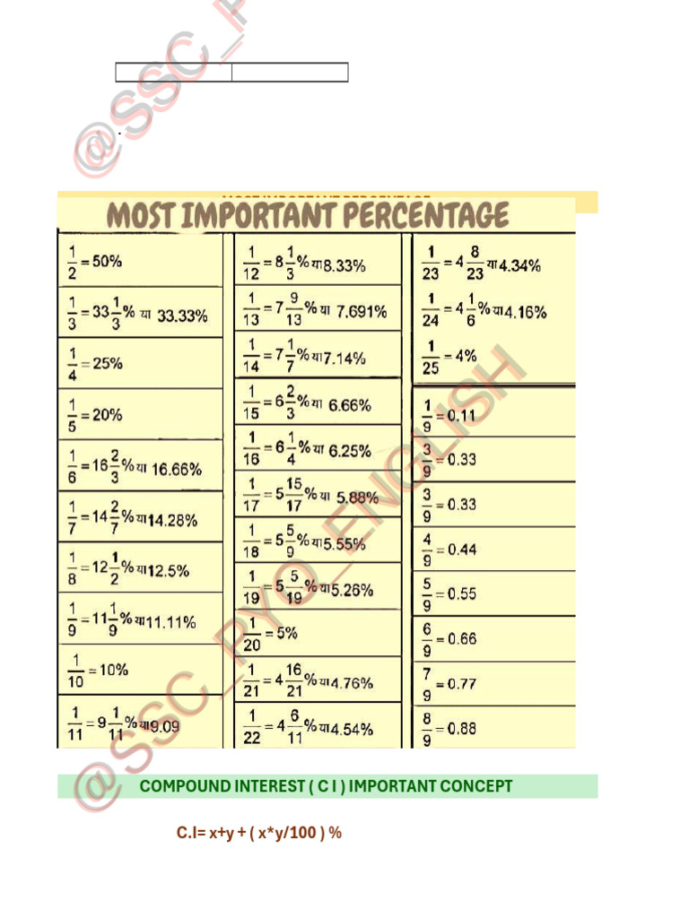 Compound Interest or Simple Intrest Golden Concept PDF | PDF | Compound ...