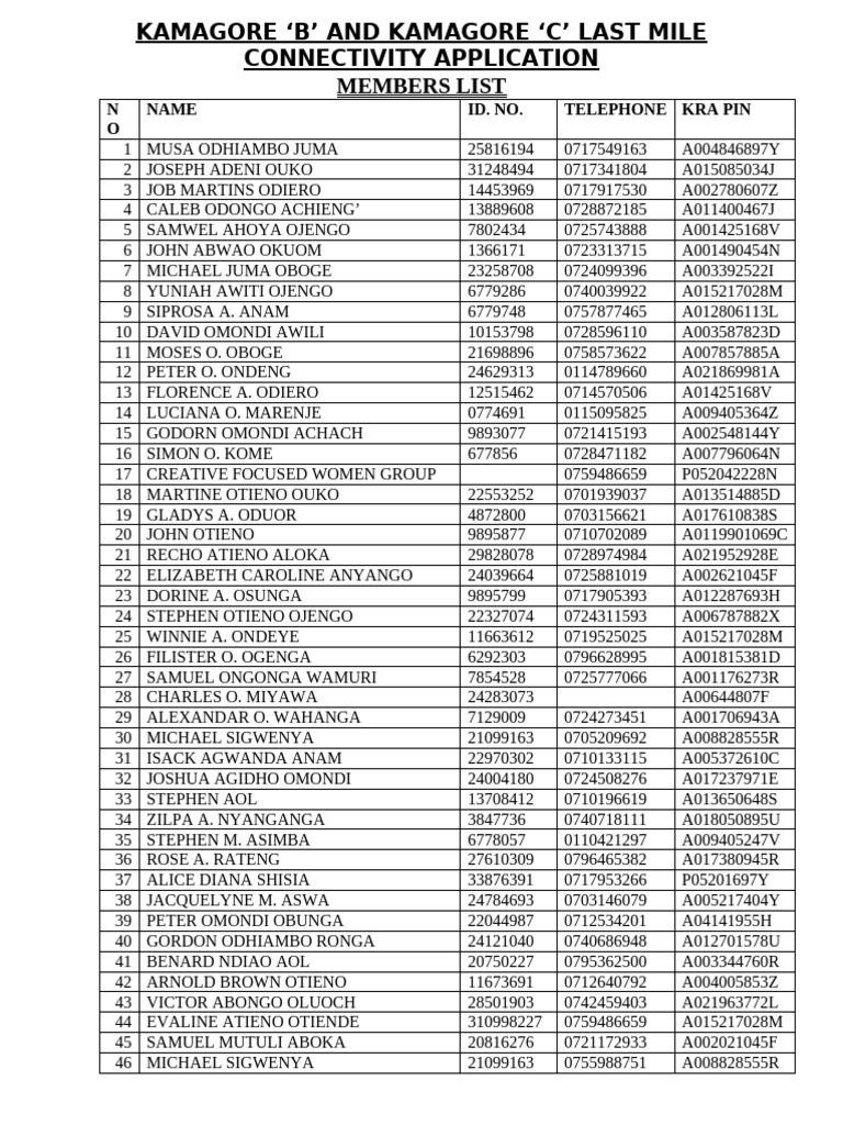 Members List | PDF