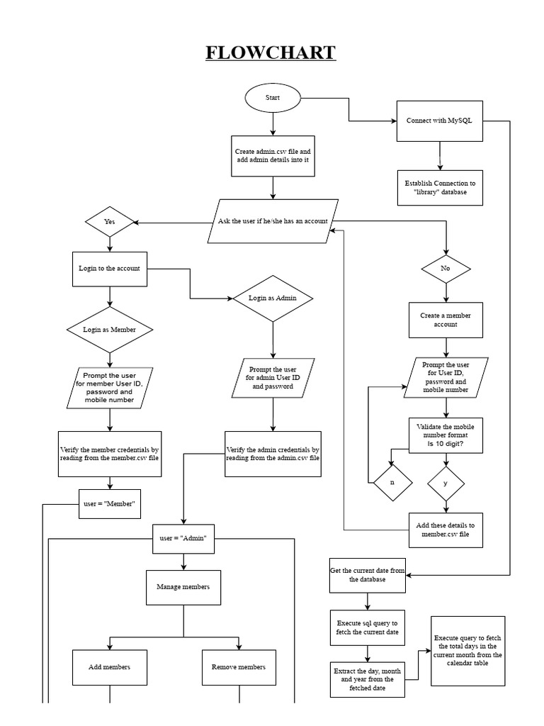 Flowchart Library - Drawio | PDF | Databases | User (Computing)