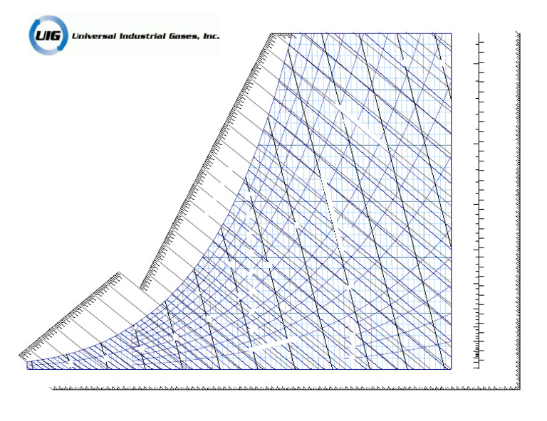 Psychrometric Chart For BME Second, at | PDF | Physical Chemistry | Thermodynamic Properties