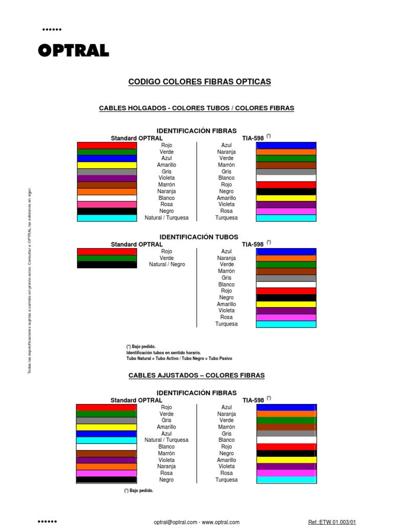 Codigo Colores F.O | PDF
