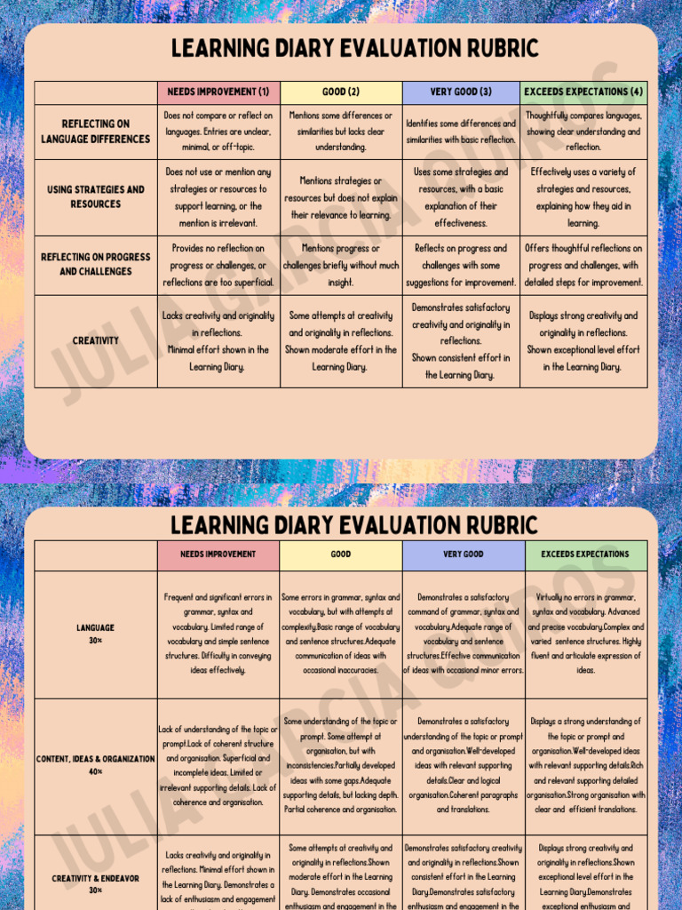 Learning Diary Evaluation Rubric | PDF | Syntax | Creativity