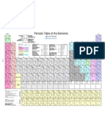Periodic Table SPDF | PDF