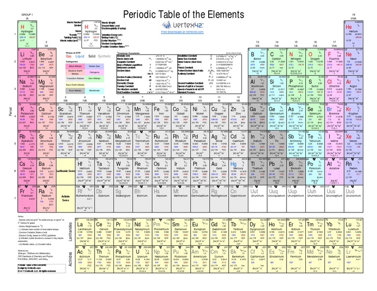 Periodic Table Color | PDF