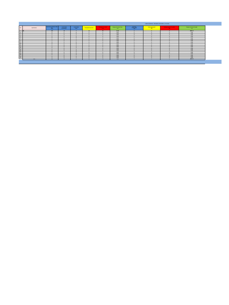 Prog Tracking - Cable Pulling 30-04-2025 | PDF | Electrical Engineering ...