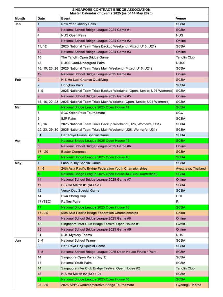SCBA 2025 Event Calendar | PDF