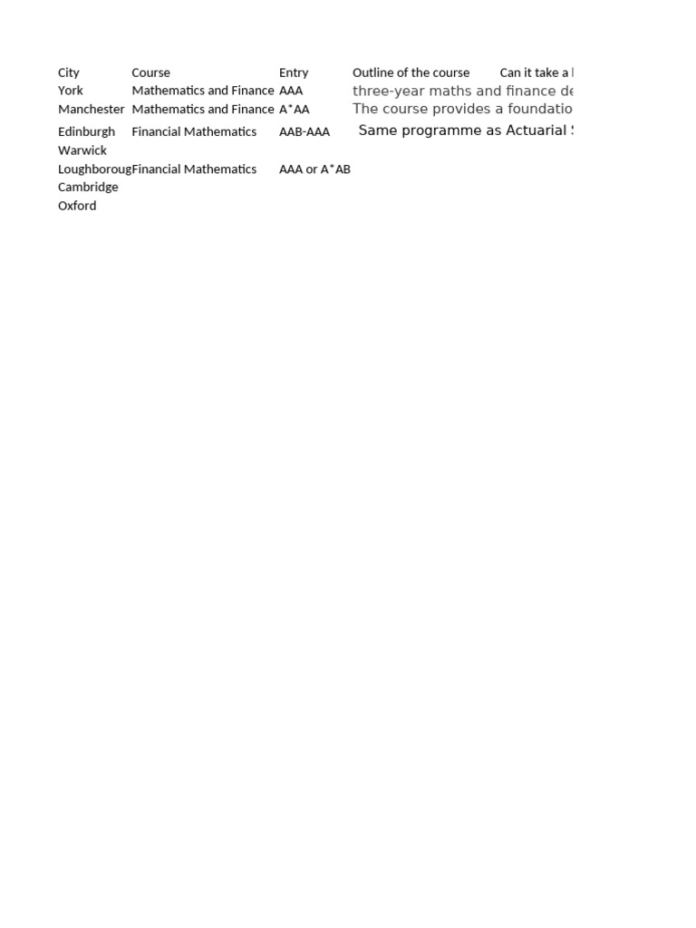UK Mathematics and Finance Degree Entry Requirements | PDF ...