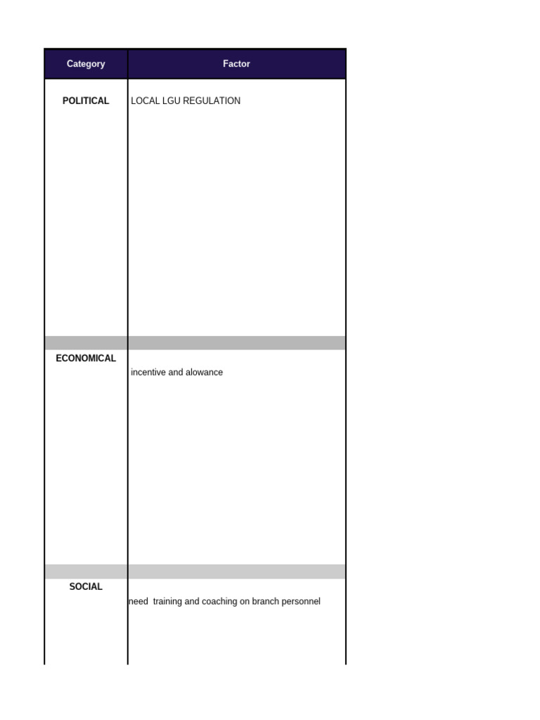 Pestle Analysis Template | PDF | Employment | Occupational Safety And ...