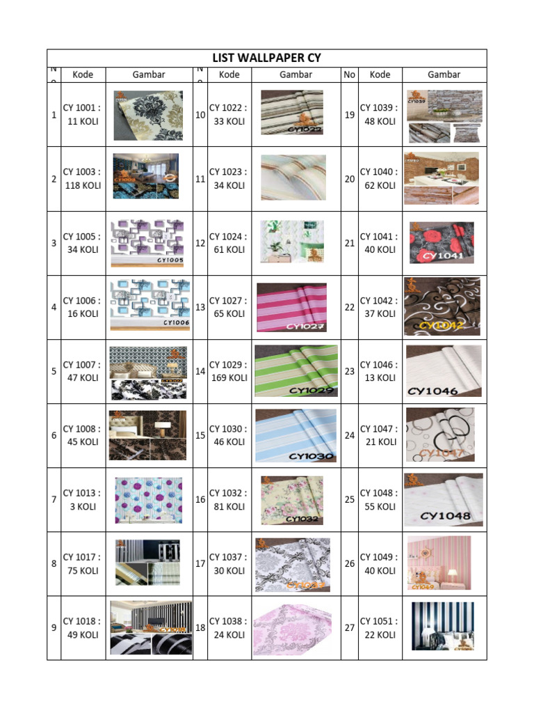 Update List Wps Cy & GH 20-05-2025 | PDF