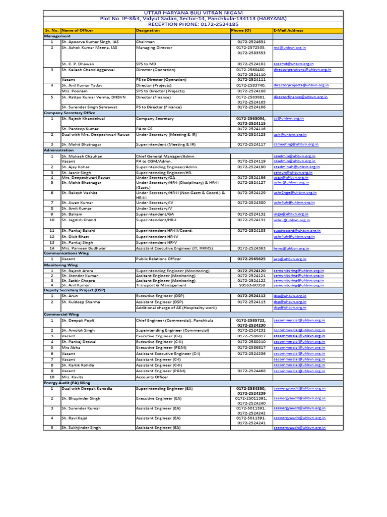 UHBVN Officer Contact List | PDF