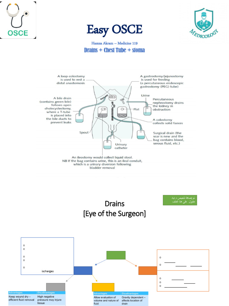 Comprehensive Guide to Medical Drains | PDF | Gastroenterology ...