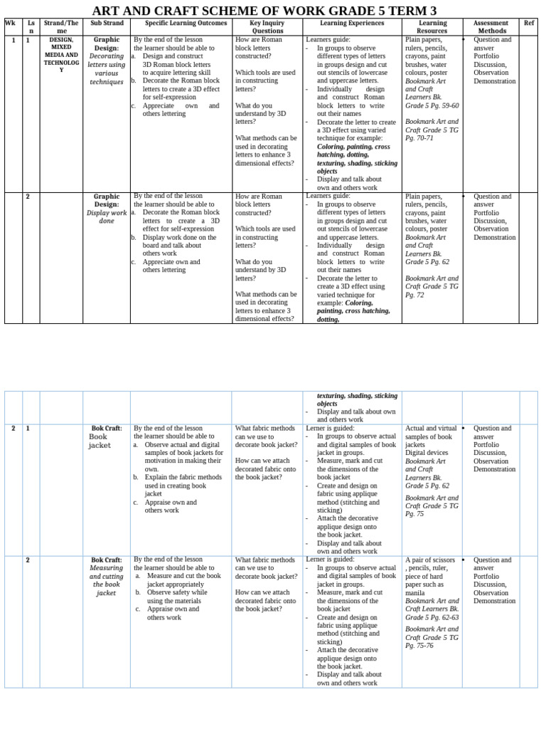 Grade 5 Art & Craft Term 3 Plan | PDF | Puppets | Puppetry