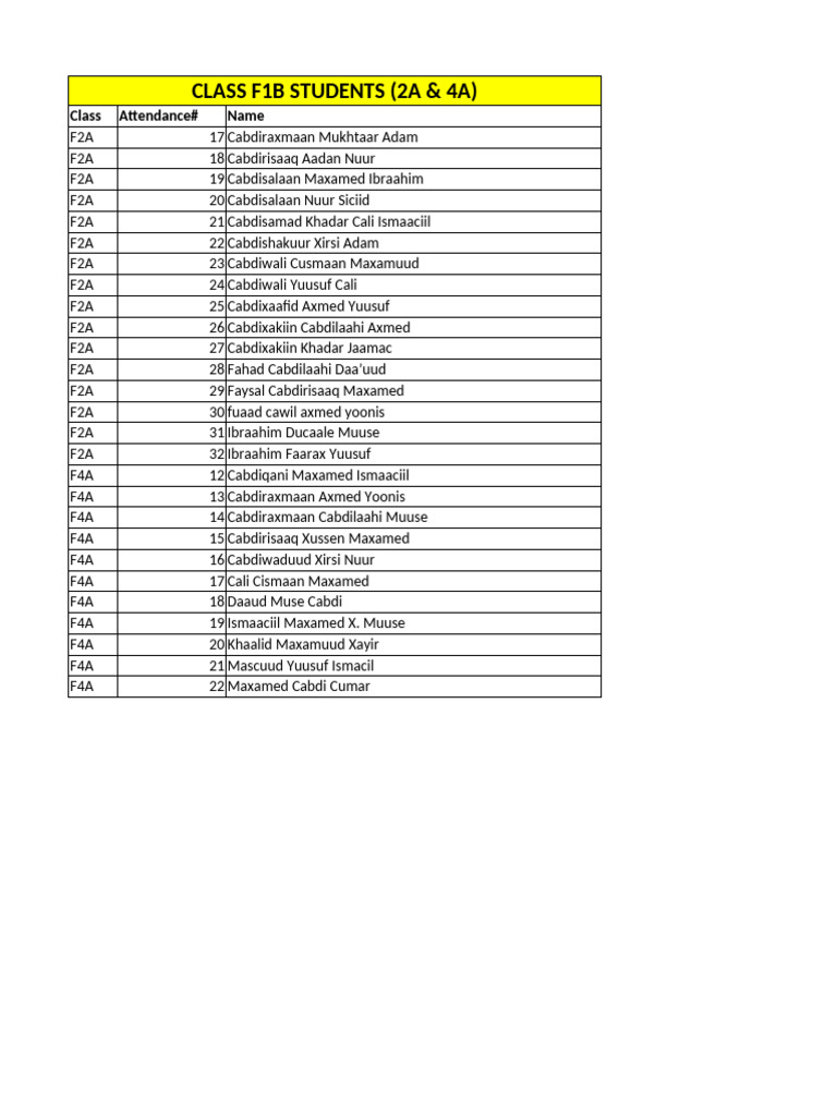 Class F1B Students (2A & 4A) | PDF