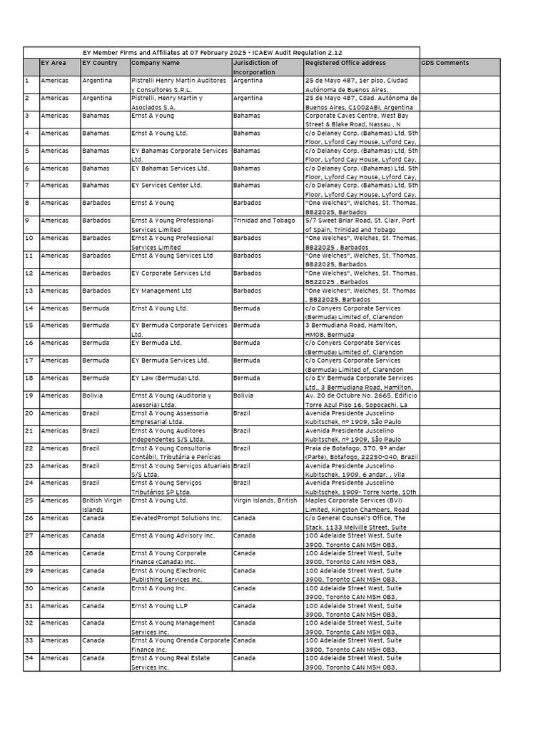 EY Network Entities | PDF | Accounting | Companies