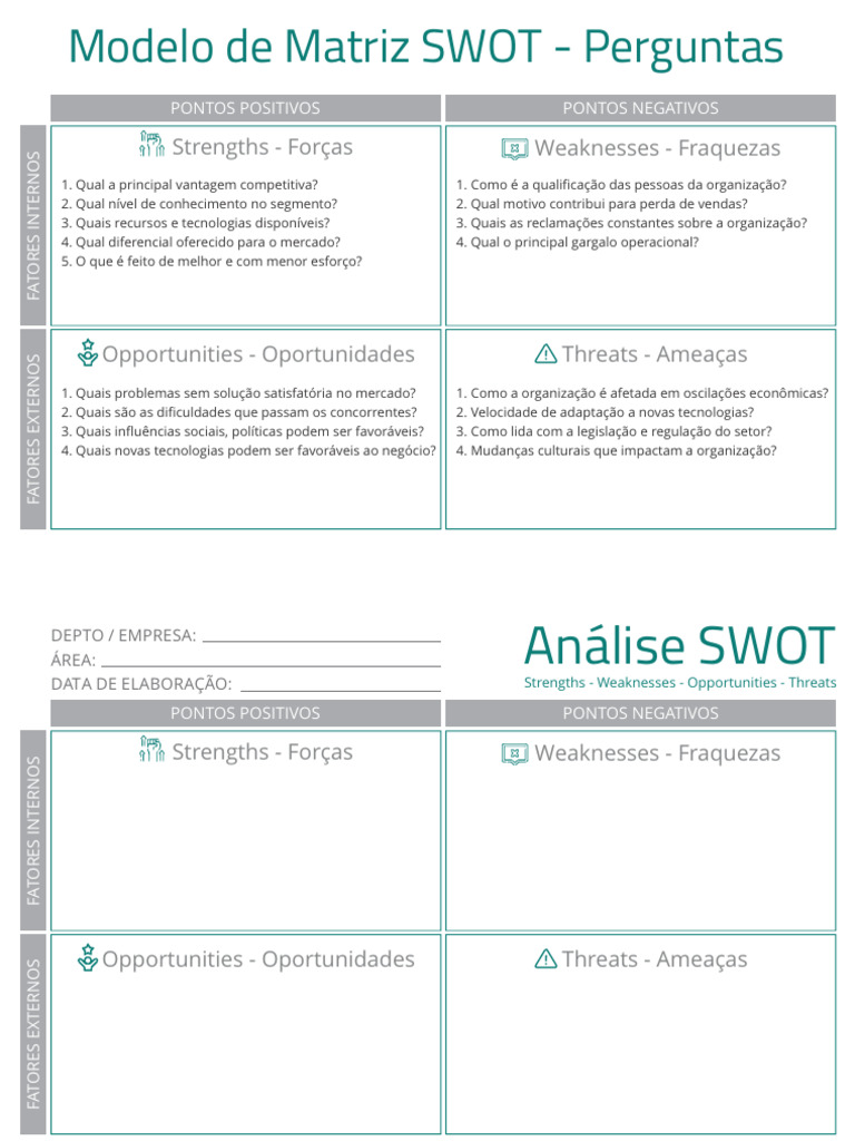 Análise SWOT: Forças e Fraquezas | PDF