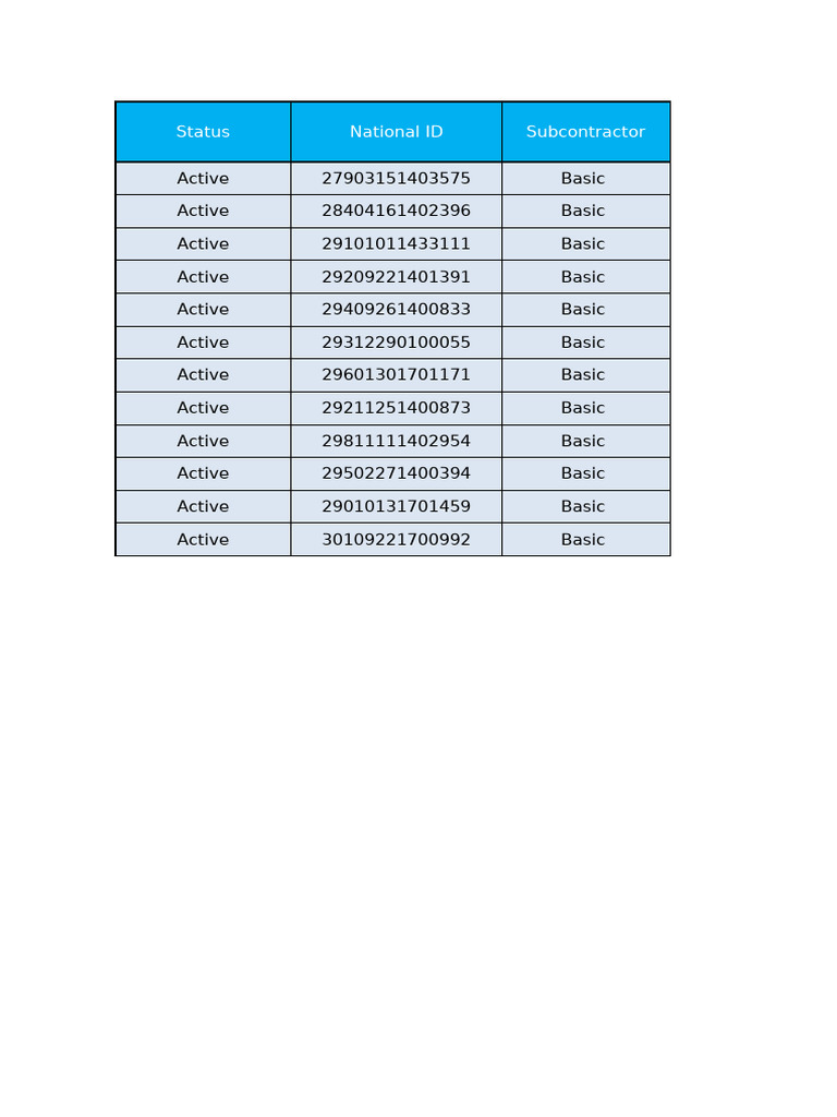 Civil - Subcontractor Tracking Sheet | PDF
