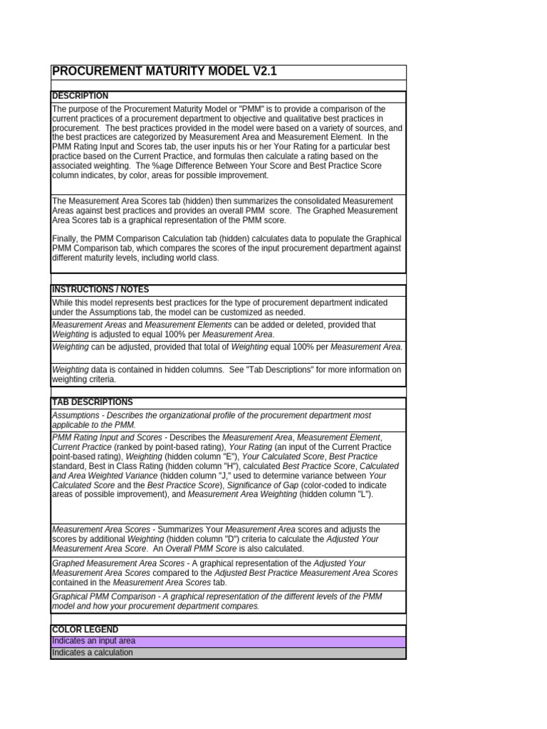 Procurement Maturity Model Assessment Tool V2.1 | PDF | Procurement | Measurement