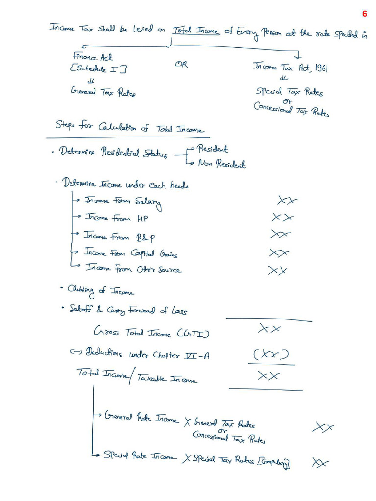1 - Basic Concepts & Tax Rates - Pagenumber-Images-5 | PDF