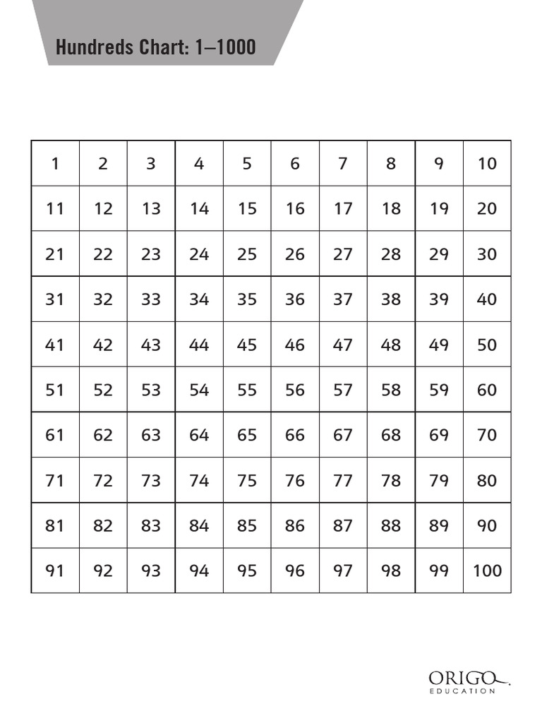 100-Charts-From-100-1000 | PDF