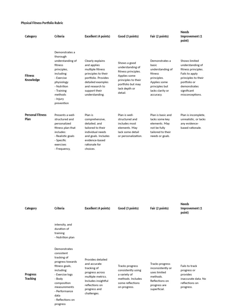 Physical Fitness Portfolio Rubric | PDF | Physical Fitness