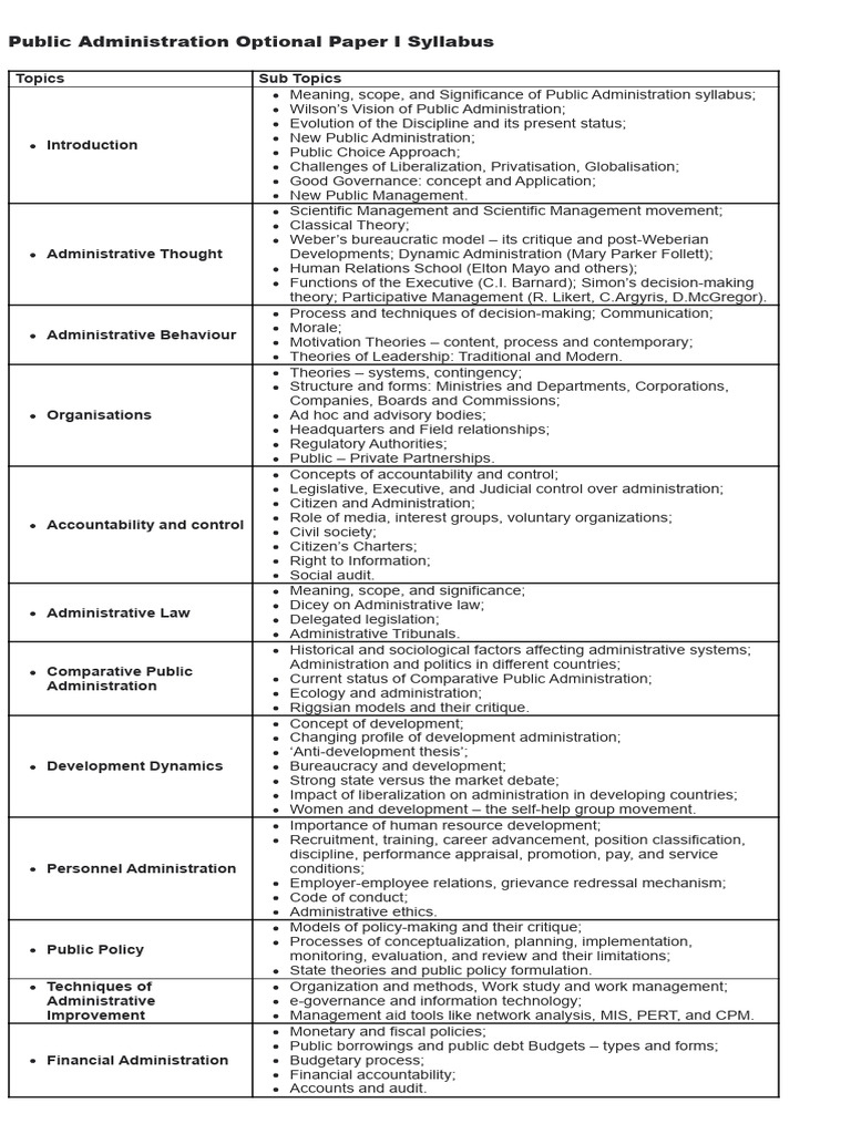 Public Administration Optional Syllabus | PDF | Government Of India ...