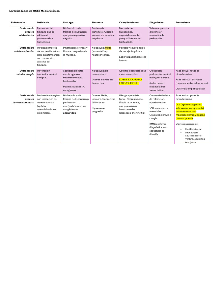 Guía de Otitis Media Crónica: Tipos y Tratamientos | PDF | Oído ...