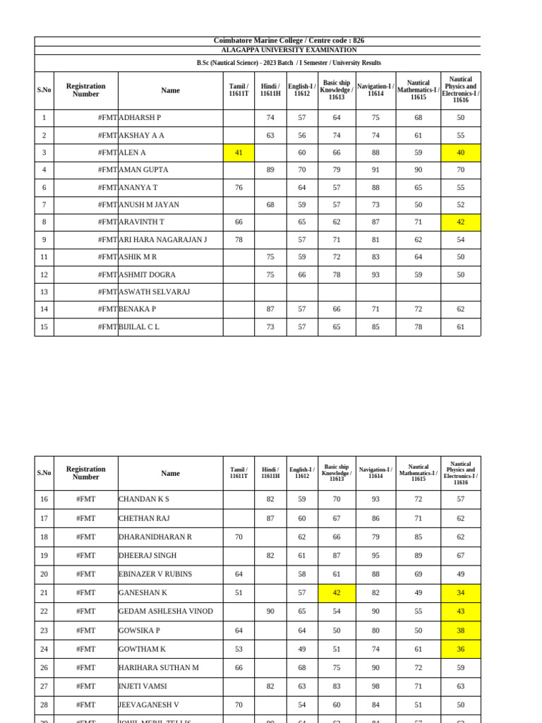 BSC 23 OVERALL RESULT | PDF